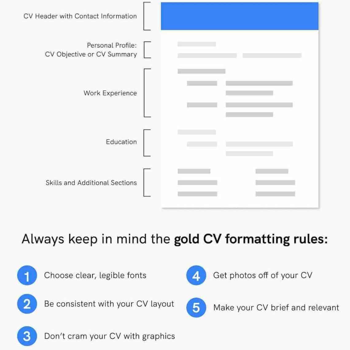 Landing Your Dream Job: Essential Titles For A Professional CV - Aliens ...